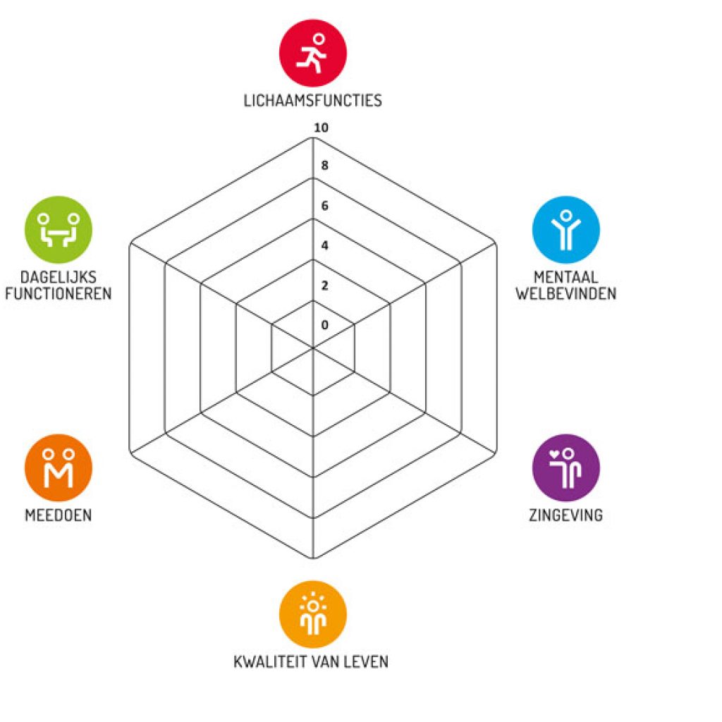 Positieve gezondheid