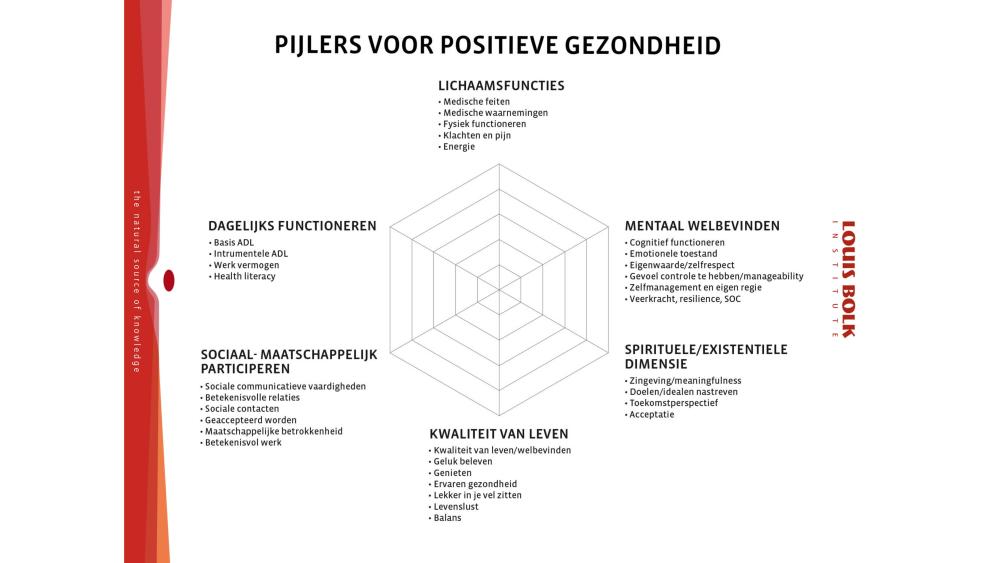 Machteld Huber tijdens Inspiratiedag Positieve gezondheid